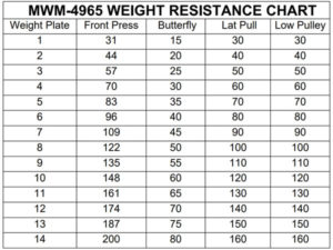 Marcy MWM-4965 Home Gym Review